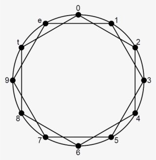 Musical Identity Interval-2 Family Chromatic Circle - Circle - Free ...