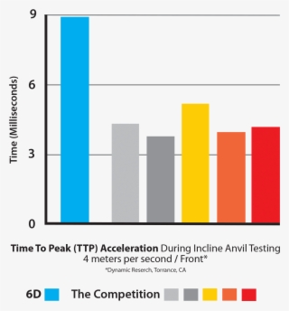 14 Dec Atb Time Graph - Diagram - Free Transparent PNG Download - PNGkey