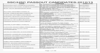 Ssc Passout Address Mobile No - Document - Free Transparent PNG ...