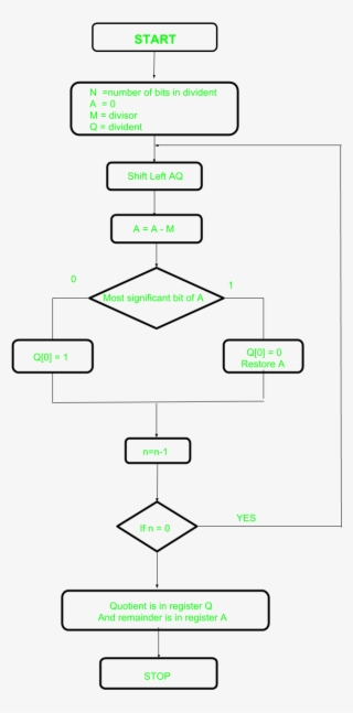 Let's Pick The Step Involved - Division Algorithm - Free Transparent ...