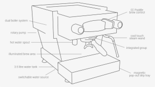 La Marzocco Linea Mini - Diagram - Free Transparent PNG Download - PNGkey