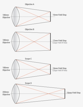 Scope PNG, Transparent Scope PNG Image Free Download - PNGkey