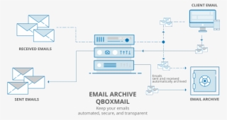 Cloud Email Archiving - Diagram - Free Transparent PNG Download - PNGkey