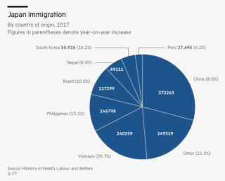 700 X 500 1 - Diagram - Free Transparent PNG Download - PNGkey