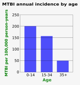 2000 X 2190 3 - Concussion Graphs - Free Transparent PNG Download - PNGkey