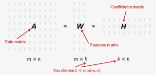 Non-negative Matrix Factorization - Number - Free Transparent PNG ...