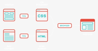 Html & Css Development Process - Orange - Free Transparent PNG Download ...