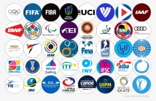 The Most Followed Olympic Sports Federations On Social - Free ...