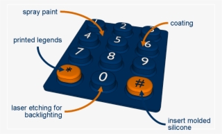 Secondary Processes Intro - Free Transparent PNG Download - PNGkey