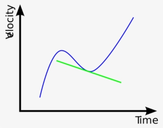 The Acceleration Formula In Physics - Magnitude Clipart - Free ...