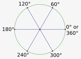 60 Degree Reference Angles - 60 Degree Angle Png - Free Transparent PNG ...