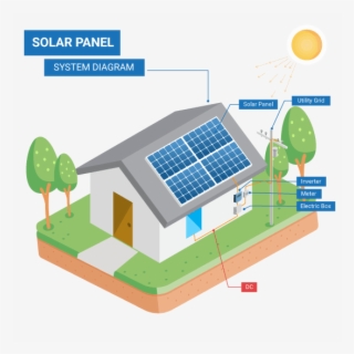 Designing Your Solar Panel System - Diagram - Free Transparent PNG ...