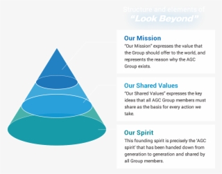Structure And Elements Of “look Beyond” - Triangle - Free Transparent ...