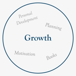 Growth-circle - Circle - Free Transparent PNG Download - PNGkey