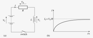 2 Transient Currents In An Lr Circuit - Diagram - Free Transparent PNG ...