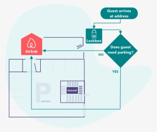 Check-in Flow - Diagram - Free Transparent PNG Download - PNGkey