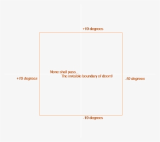 The Boundaries That Prevent Excessive Deviation - Beige - Free ...