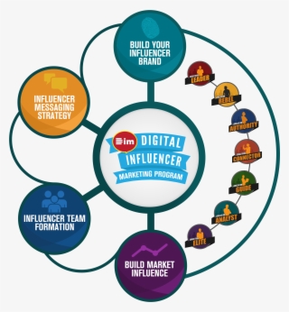Password Change Flow Chart - Flowchart For Password Reset - Free ...