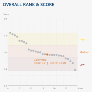 Overall Rank And Score - Diagram - Free Transparent PNG Download - PNGkey