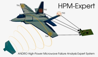 High Power Microwave Failure Analysis Expert System - Hpm System - Free ...
