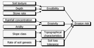 Soil Texture Pyramid Climate And Soil Composition - Soil Texture ...