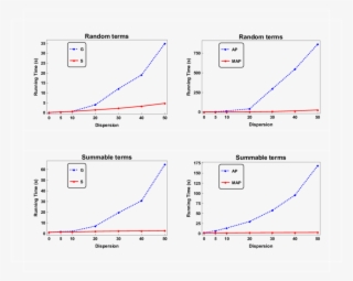 Comparison Of The Effect Of Dispersion On Gosper's - Diagram - Free ...