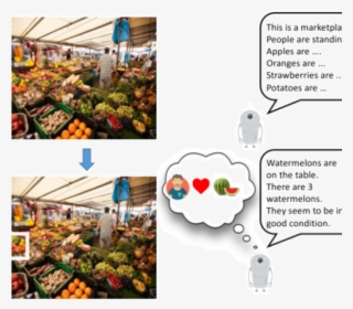 Example Of Conventional Image Description And Customized - Natural ...