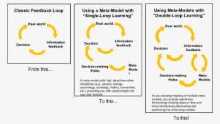 Meta Model Mastery - Diagram - Free Transparent PNG Download - PNGkey