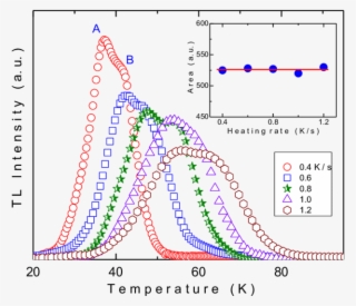 Graphical Transformation Between Roc And Ks Curves - Diagram - Free ...