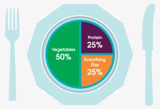 Healthy Ph Balance - Circle - Free Transparent PNG Download - PNGkey