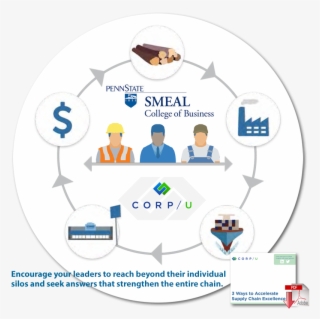 Second Level Map Of The Smeal Business Building - Penn State Smeal ...