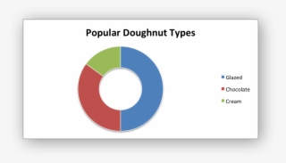 Example Chart - Python - Free Transparent PNG Download - PNGkey