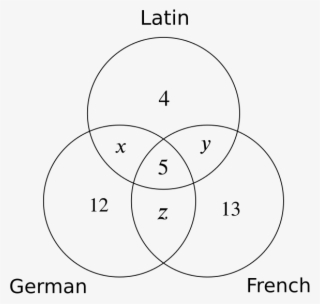 Venn Diagram Showing The Given Numbers For French, - Circle - Free ...
