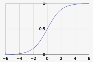 Curve Line Point Chart Computer Icons - Plot - Free Transparent PNG ...