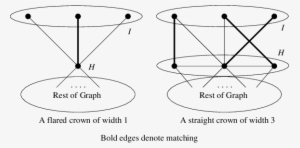 Sample Crowns - - Diagram - Free Transparent PNG Download - PNGkey