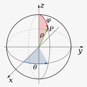 A Visual Representation Of The Spherical Coordinate - Spherical ...