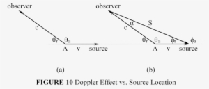 In Referring To Figure 10, The Angle Of Observation - Plot - Free ...