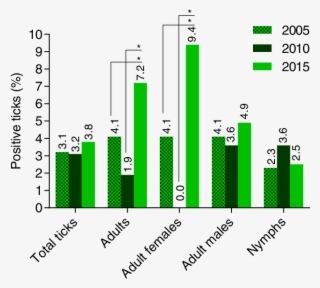 Stadial Distribution Of A - Therapy - Free Transparent PNG Download ...
