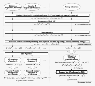 A Block Diagram Of The Feature Extraction Process And - Document - Free ...