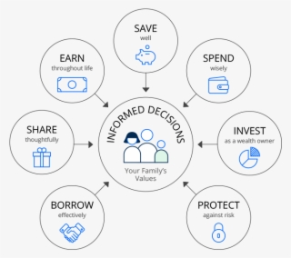 Seven Skills Family Values Newsletter - Diagram - Free Transparent PNG ...