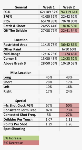 Stats - Number - Free Transparent PNG Download - PNGkey