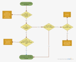 5 Funny Flowcharts Everybody Needs To See Creately - Diagram - Free ...