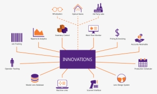 Innovations Optical Lab Software - Laboratory System Interface Diagram ...