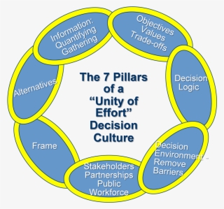 Deldot - Delaware Department Of Transportation Logo - Free Transparent ...