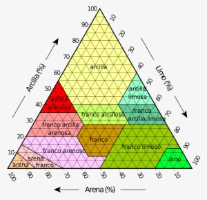 Open - Classification Of Soil In India - Free Transparent PNG Download ...