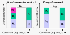 Energybars - Work And Energy Graphs - Free Transparent PNG Download ...