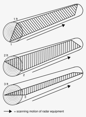 Scan Lines PNG, Transparent Scan Lines PNG Image Free Download - PNGkey