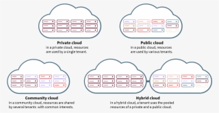 Different Deployment Models Of Cloud - Label - Free Transparent PNG ...